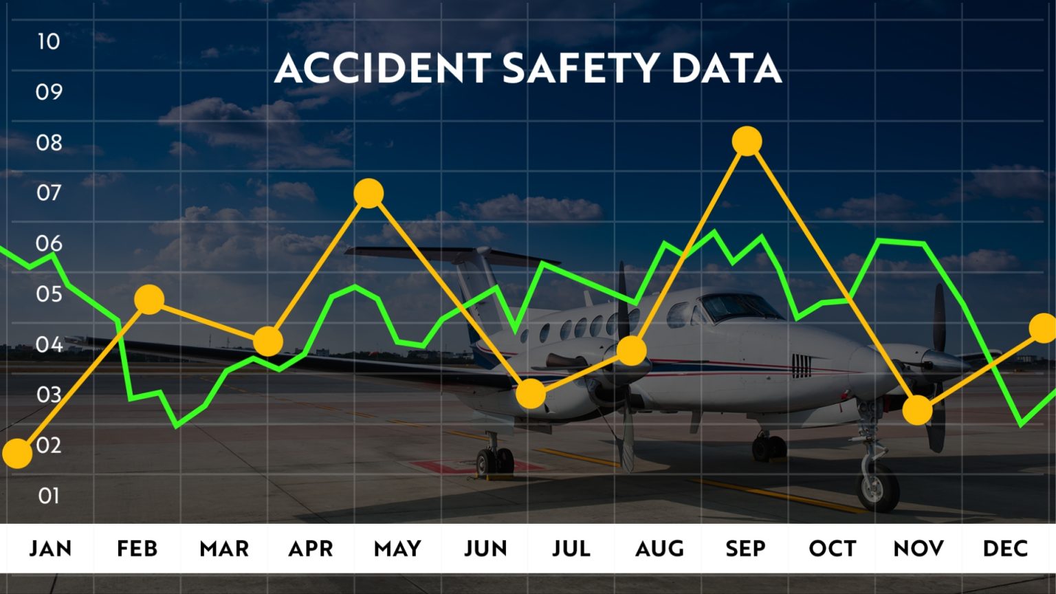 Aviation Safety Reporting System - ASCENT by Aerostudies